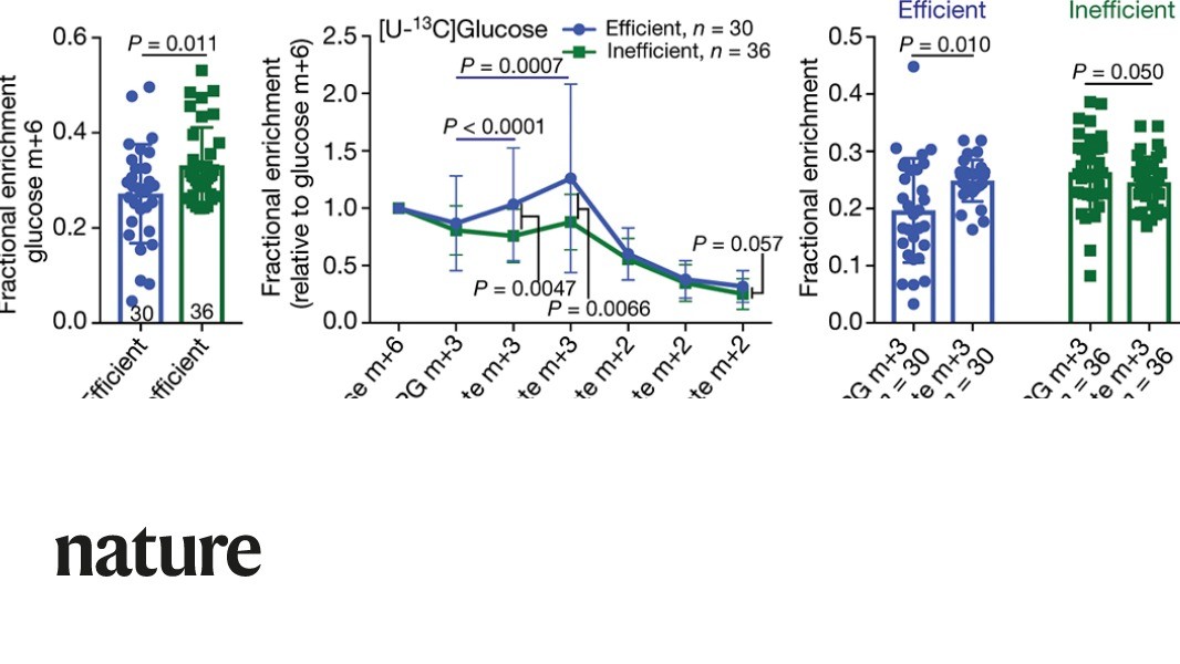 Nature :verified: (@Nature@mstdn.social) - Mastodon 🐘
