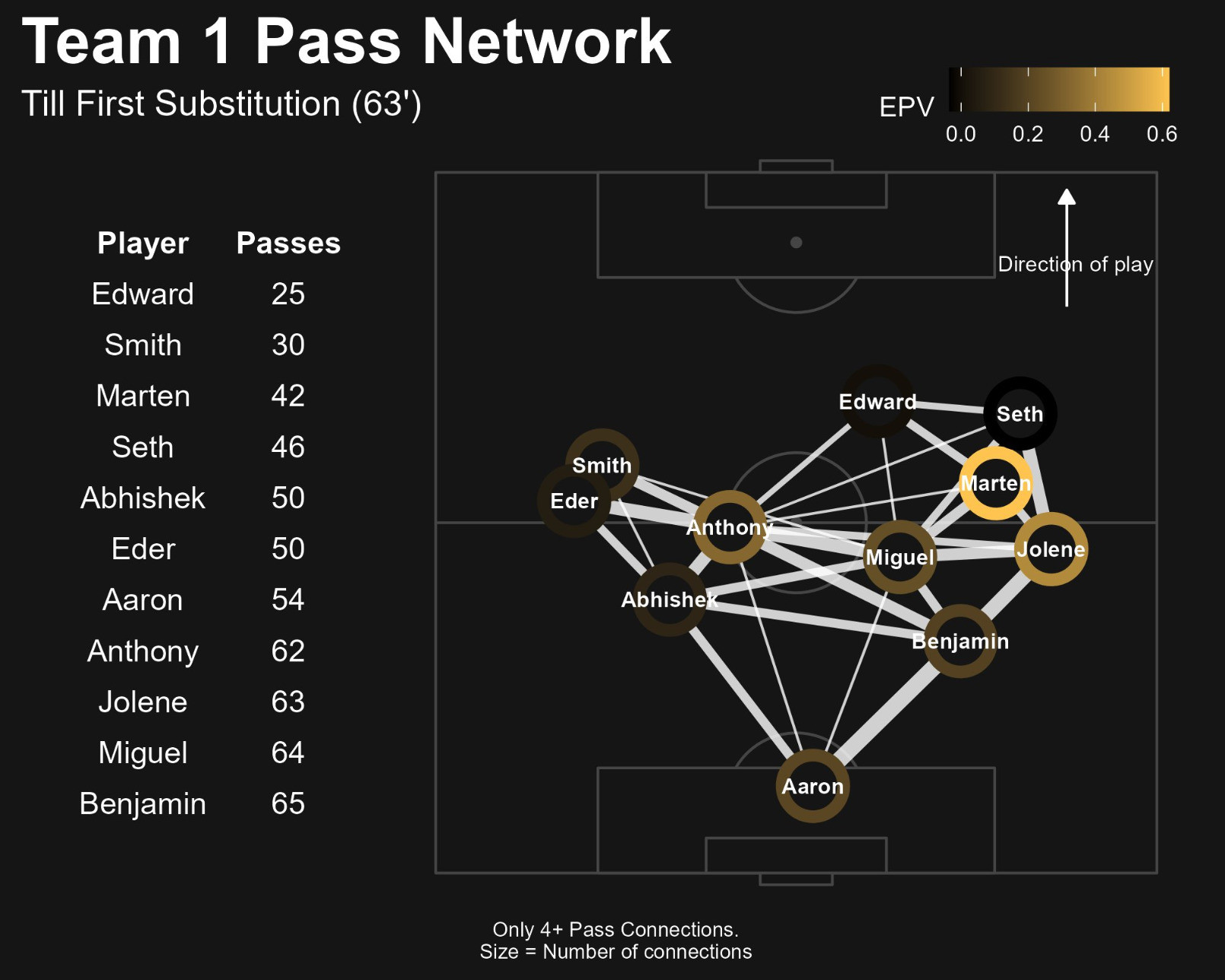 ⚽️Ryo Nakagawara📊 (@R_by_Ryo@mstdn.social) - Mastodon 🐘