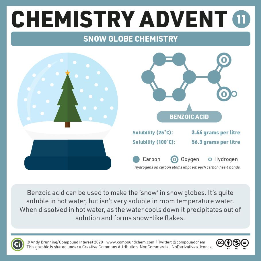 Compound Interest (@compoundchem@mstdn.social) - Mastodon 🐘