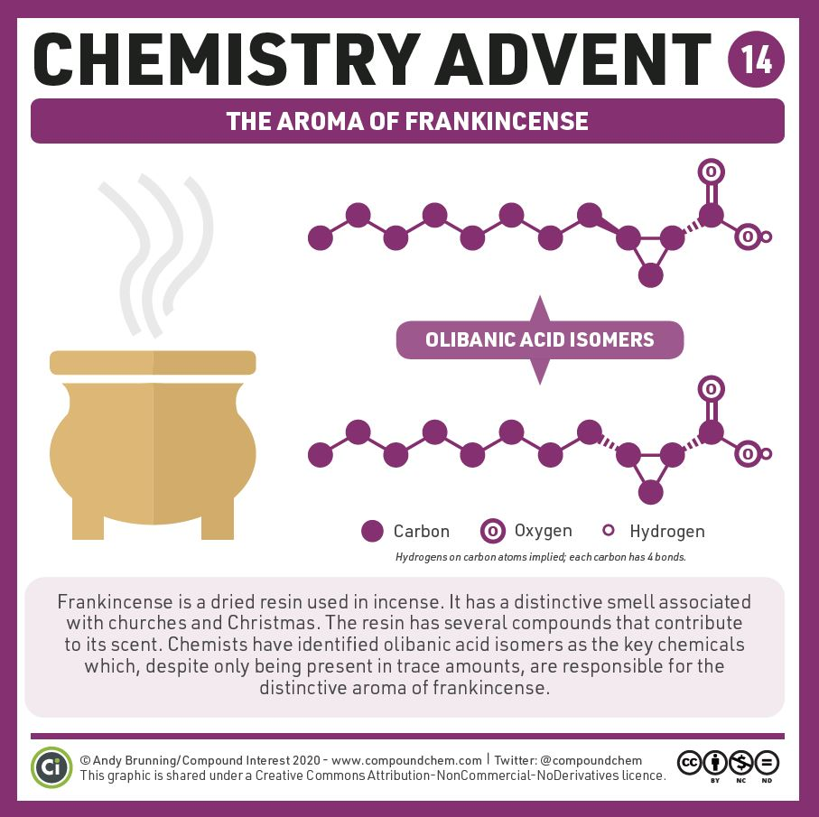Compound Interest (@compoundchem@mstdn.social) - Mastodon 🐘
