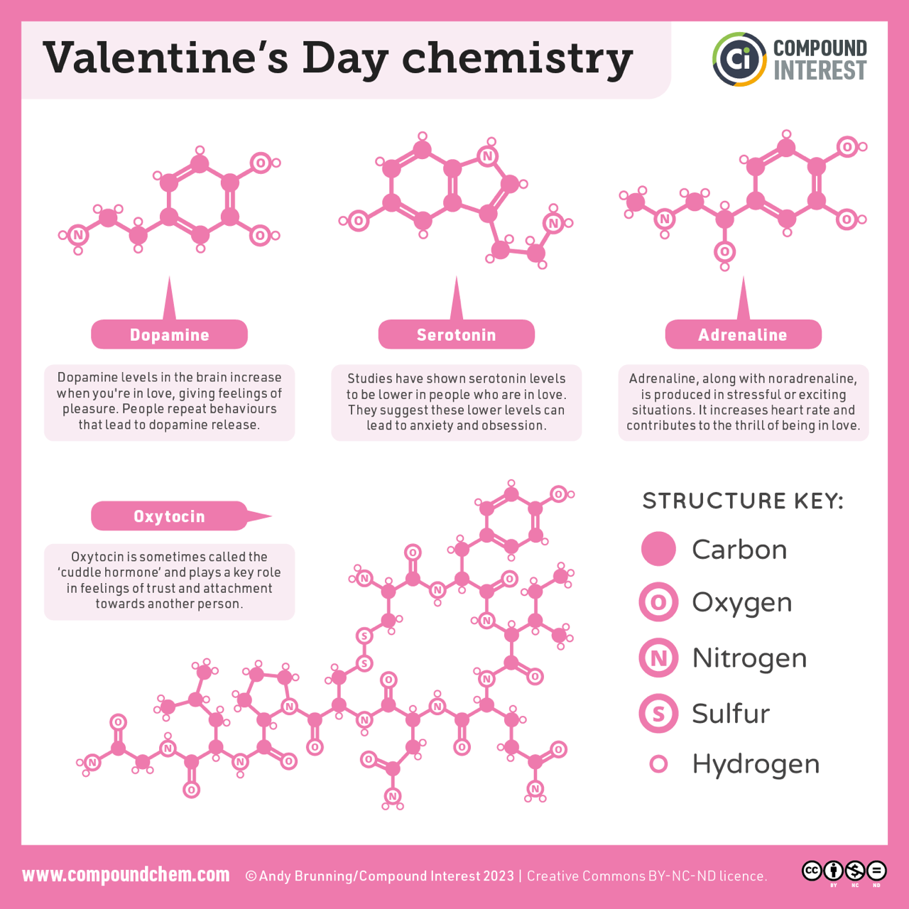 Compound Interest (@compoundchem@mstdn.social) - Mastodon 🐘