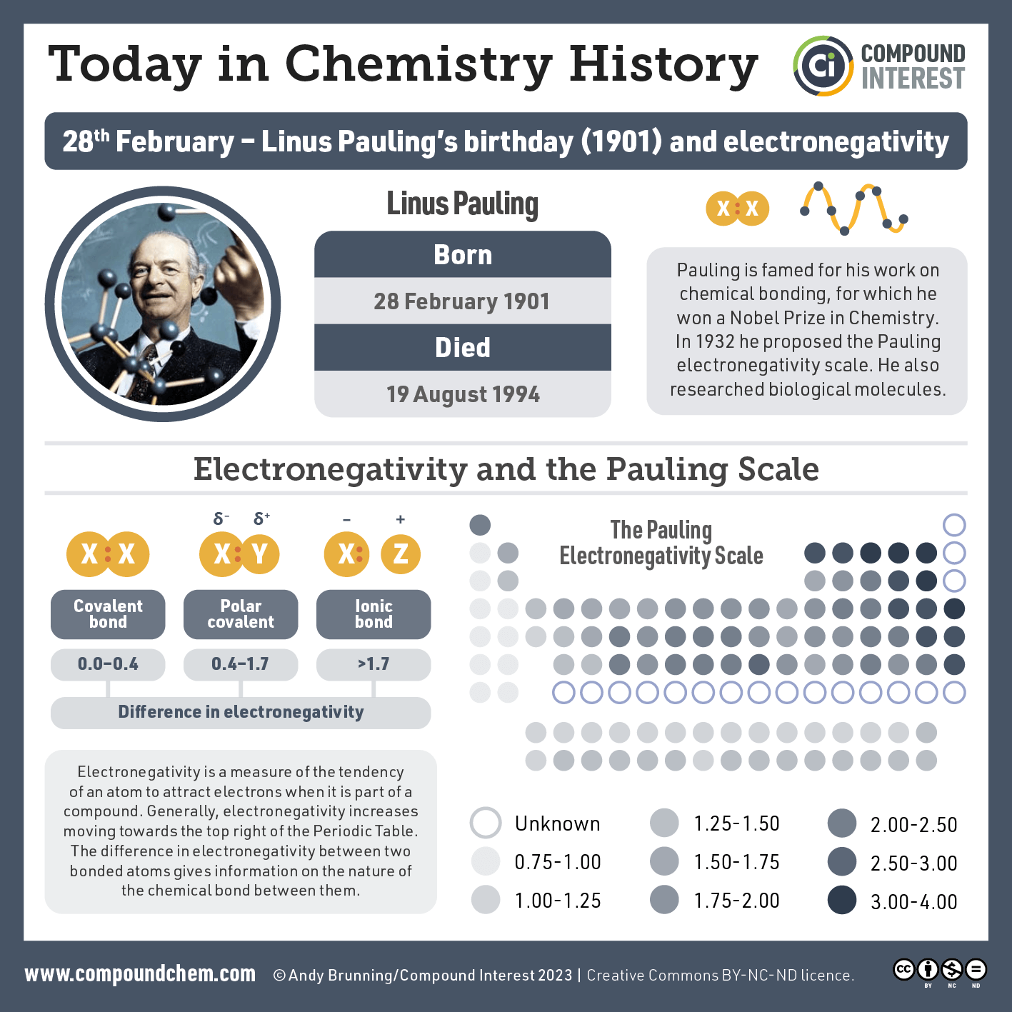 Compound Interest (@compoundchem@mstdn.social) - Mastodon 🐘