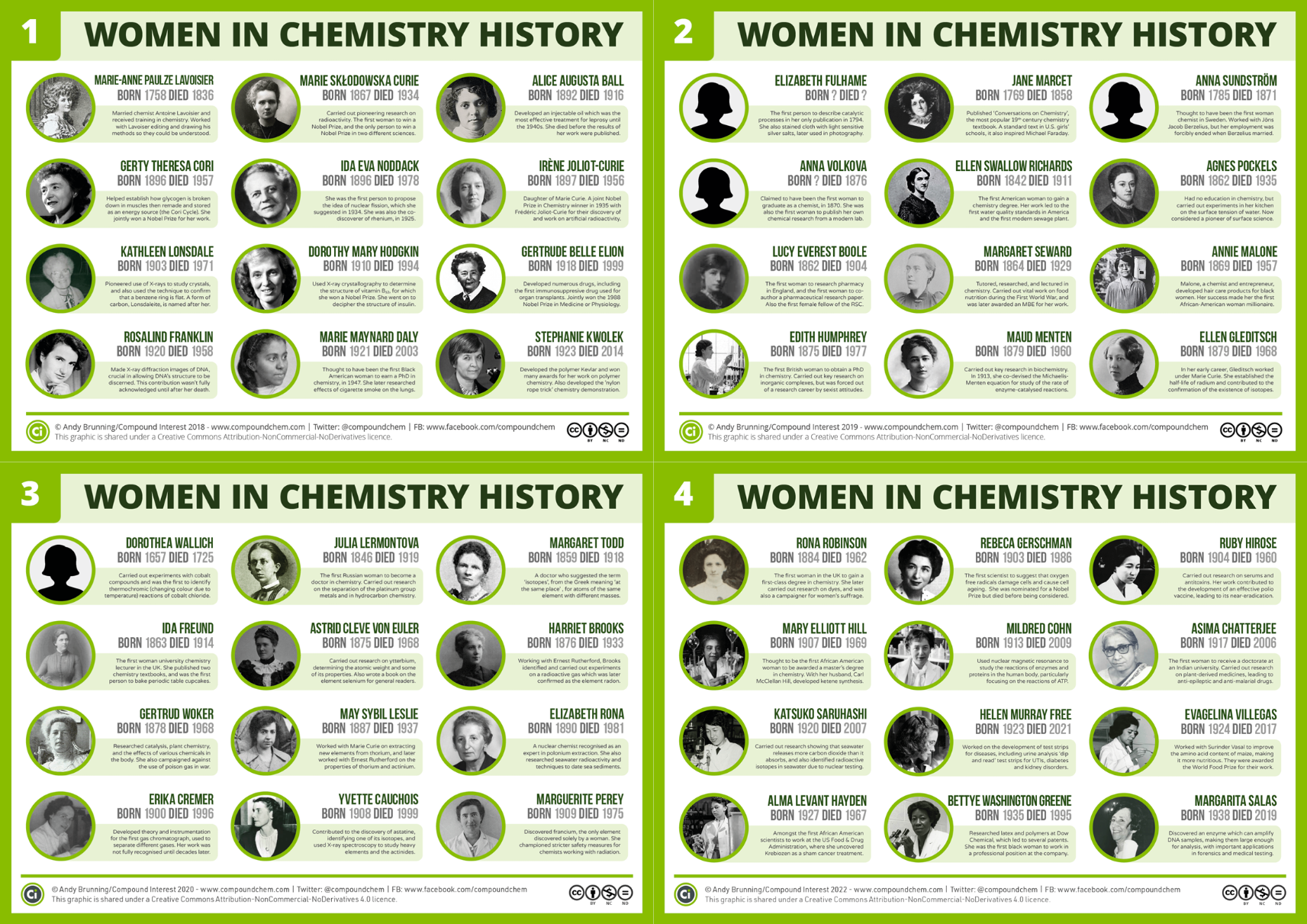 Compound Interest (@compoundchem@mstdn.social) - Mastodon 🐘