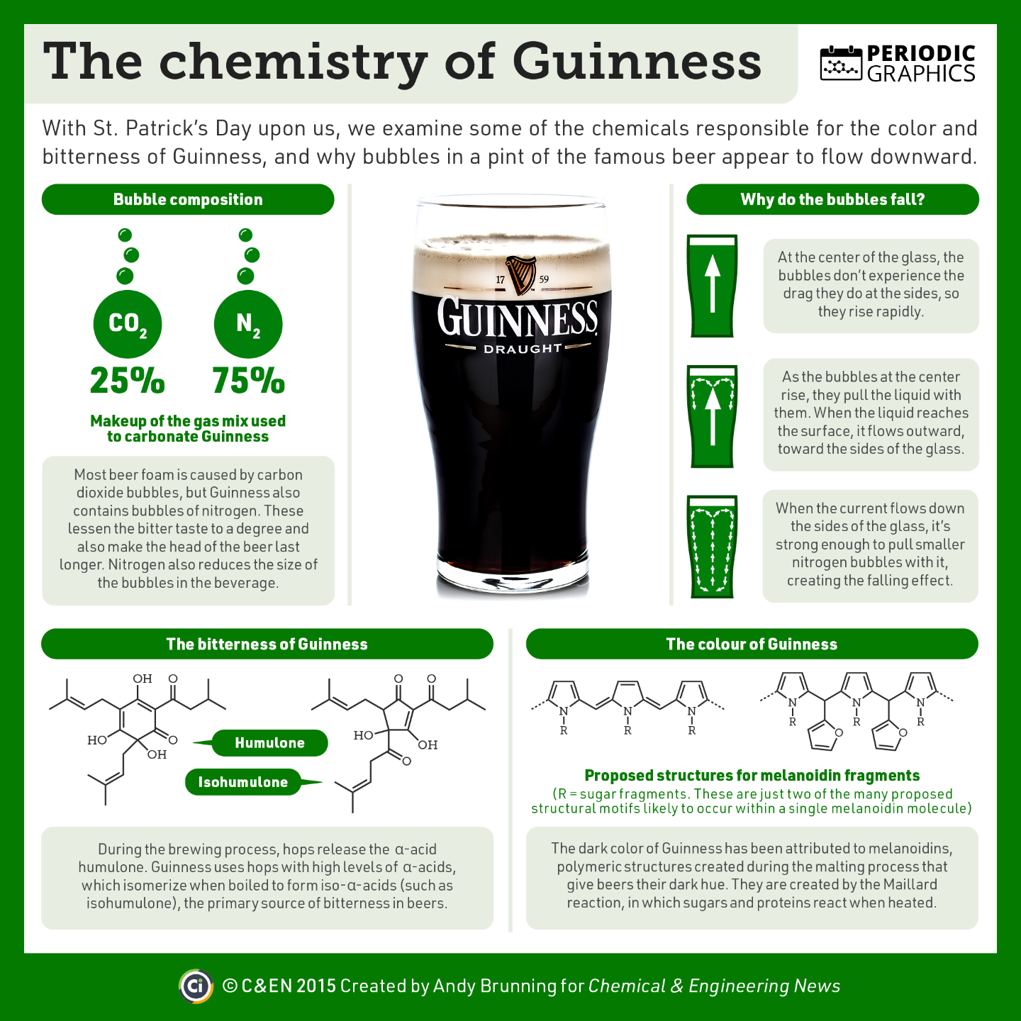Compound Interest (@compoundchem@mstdn.social) - Mastodon 🐘