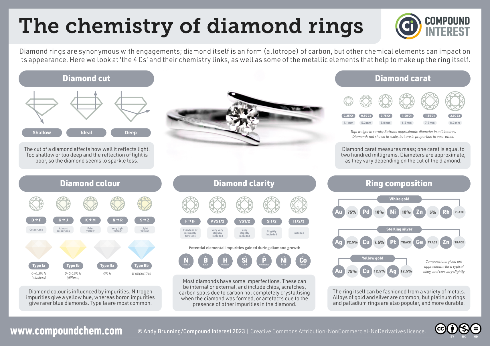 Compound Interest (@compoundchem@mstdn.social) - Mastodon 🐘
