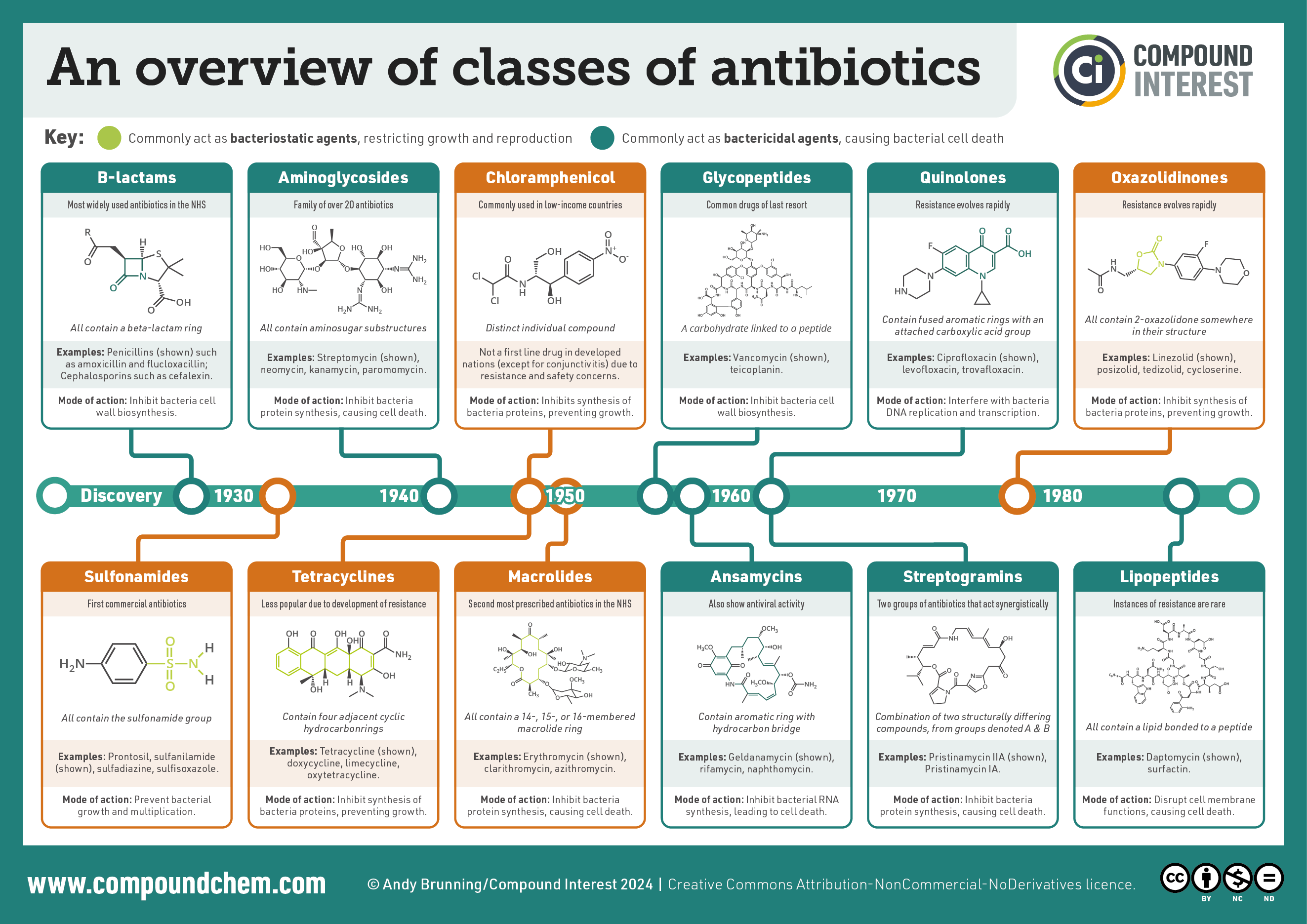 Compound Interest (@compoundchem@mstdn.social) - Mastodon 🐘