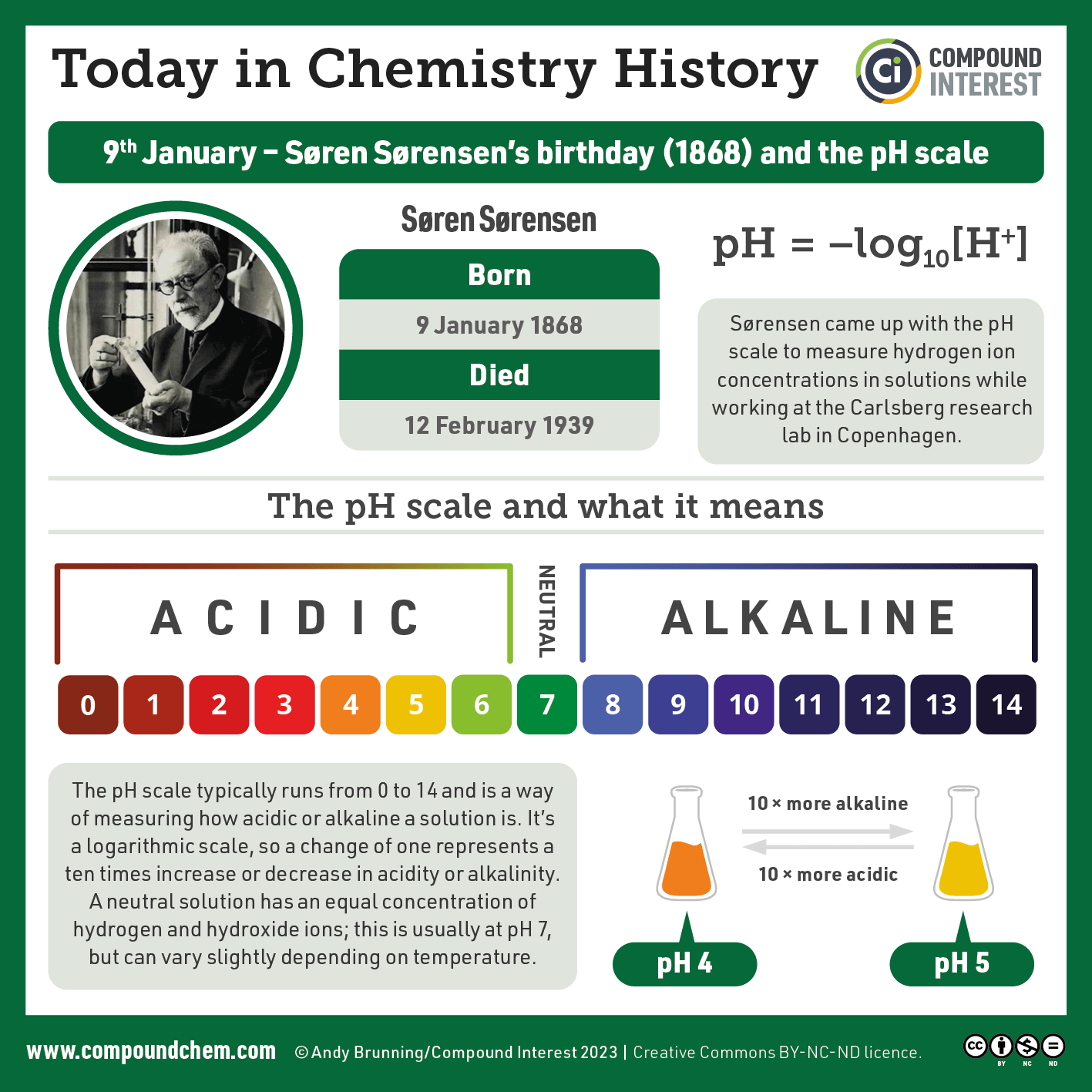 Compound Interest (@compoundchem@mstdn.social) - Mastodon 🐘