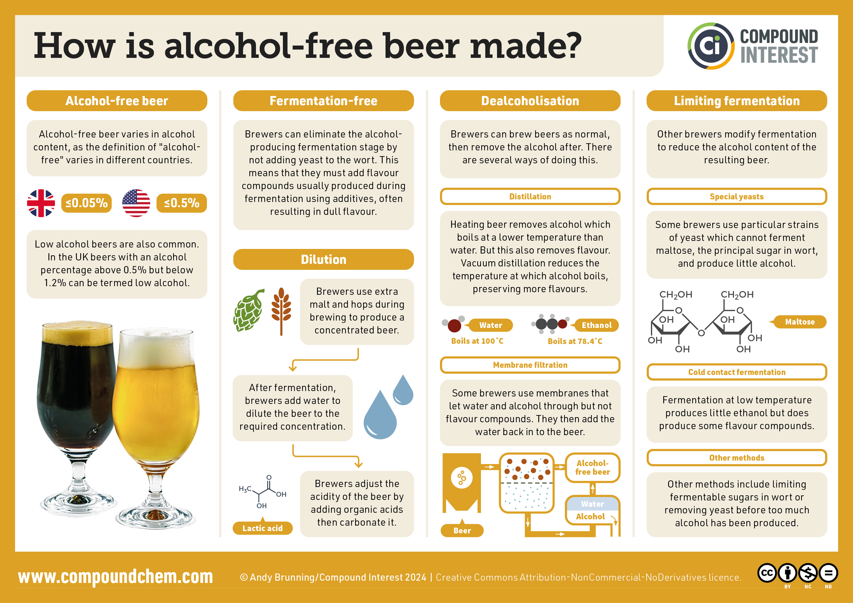 Compound Interest (@compoundchem@mstdn.social) - Mastodon 🐘