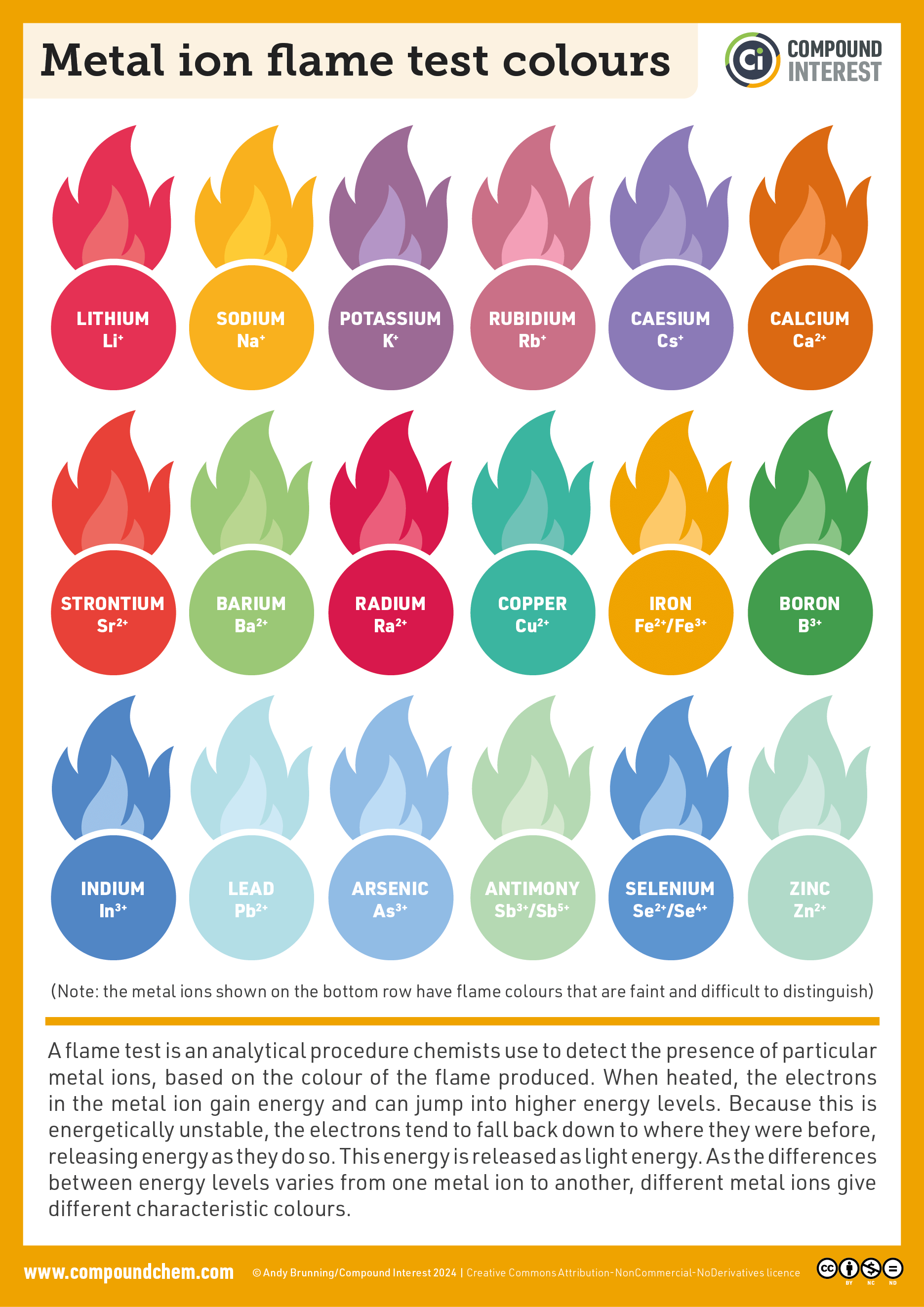 Compound Interest (@compoundchem@mstdn.social) - Mastodon 🐘
