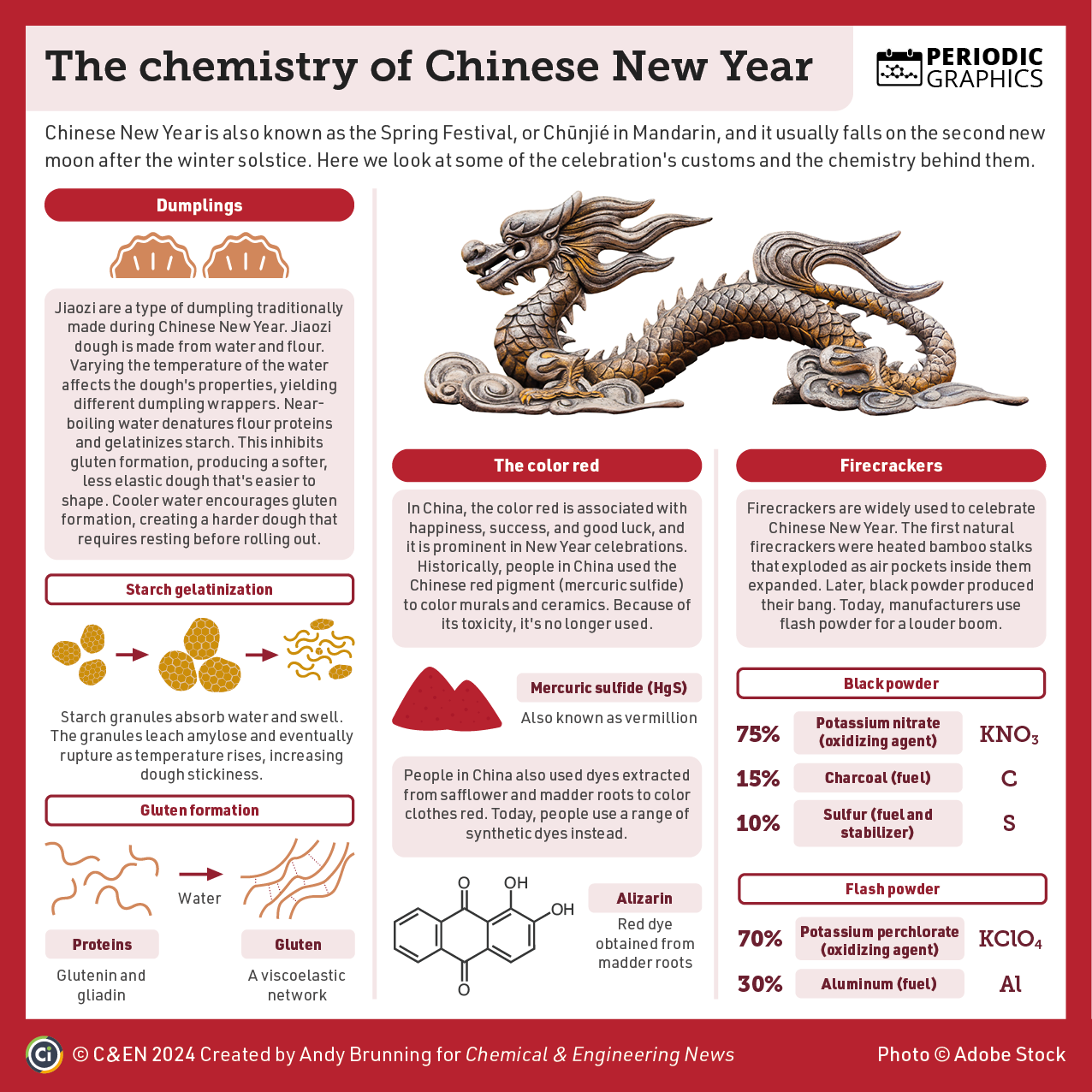Compound Interest (@compoundchem@mstdn.social) - Mastodon 🐘