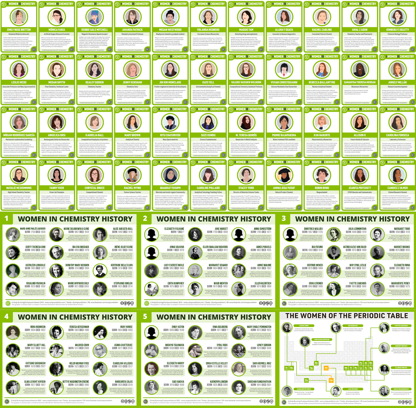 Compound Interest (@compoundchem@mstdn.social) - Mastodon 🐘
