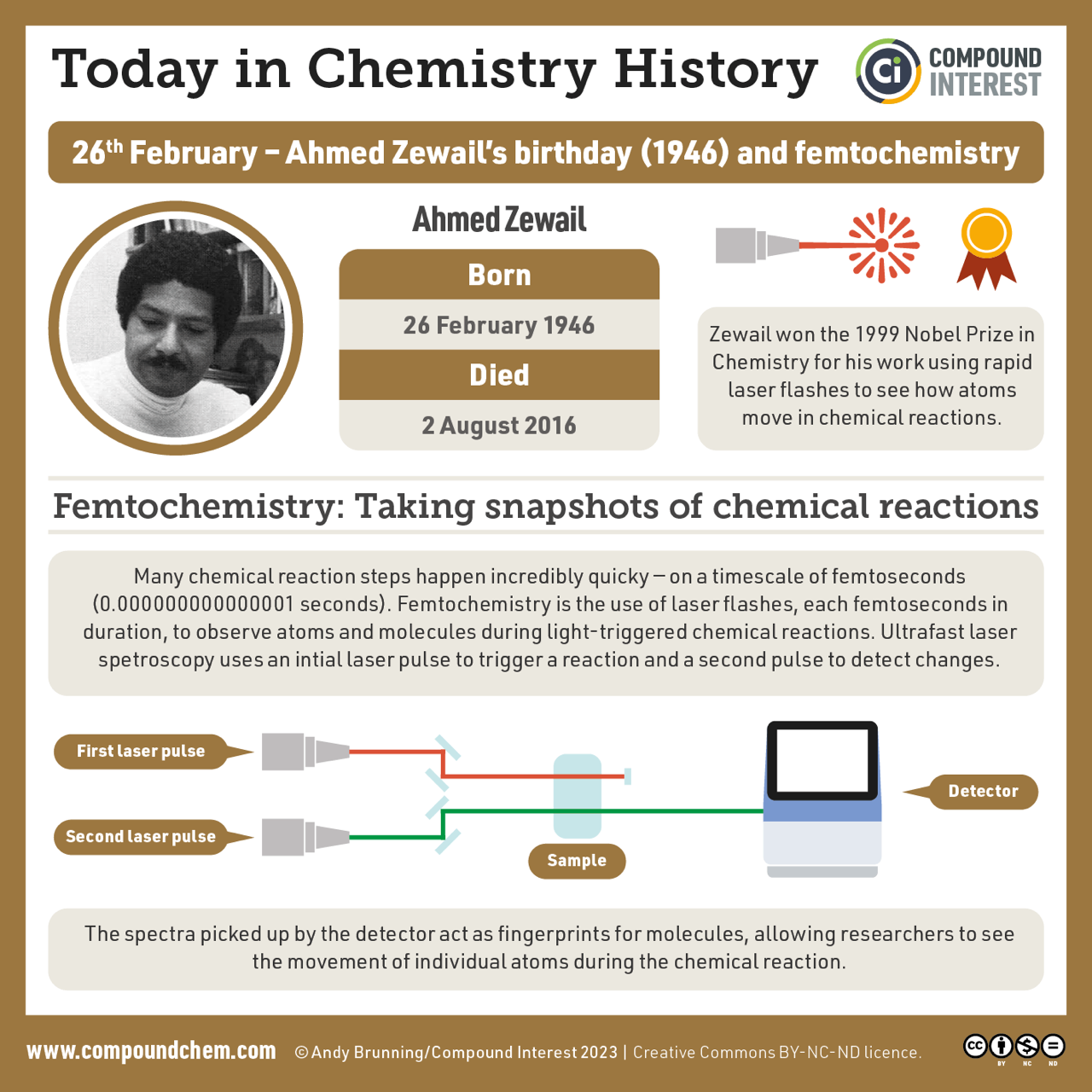 Compound Interest (@compoundchem@mstdn.social) - Mastodon 🐘