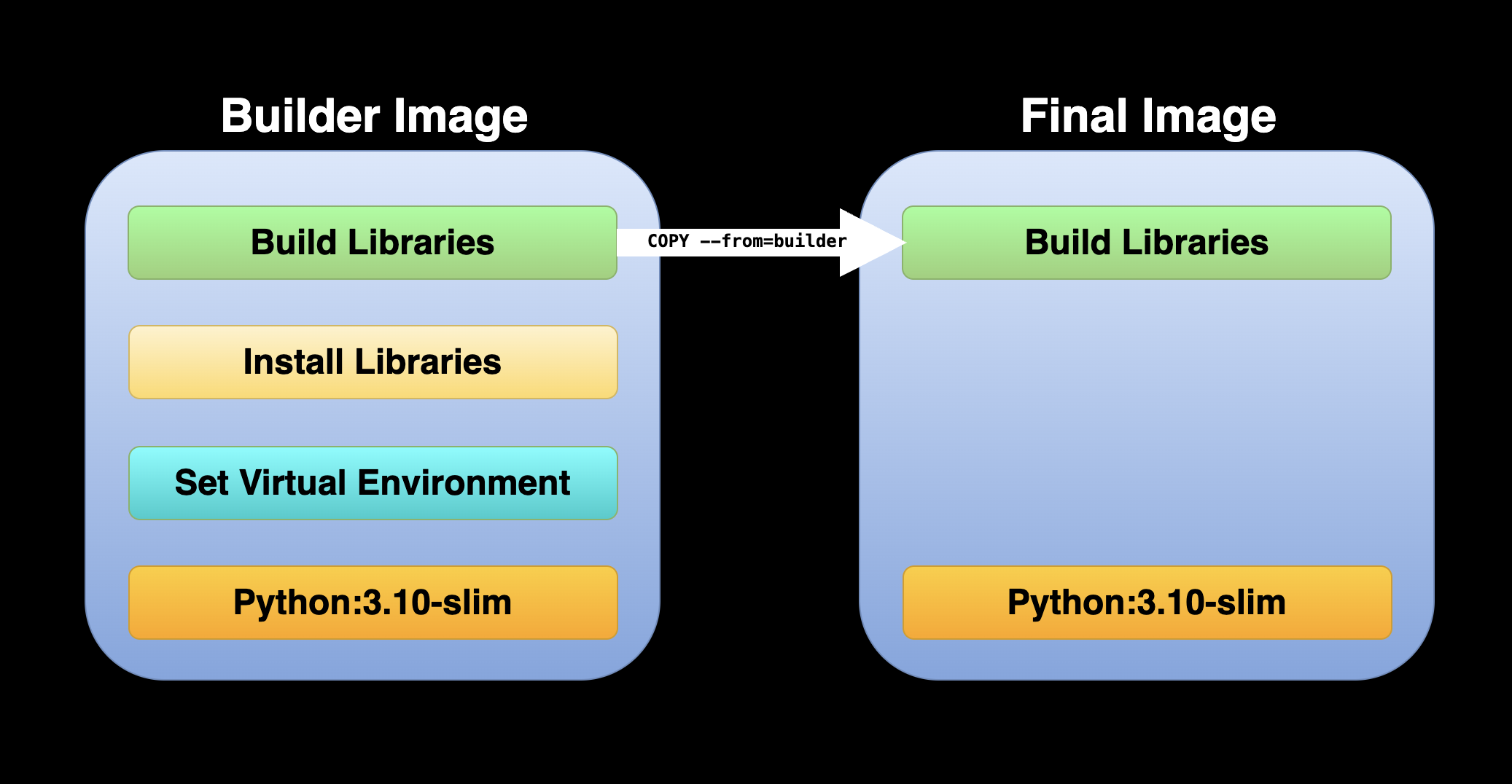 Rami Krispin :unverified: (@ramikrispin@mstdn.social) - Mastodon 🐘