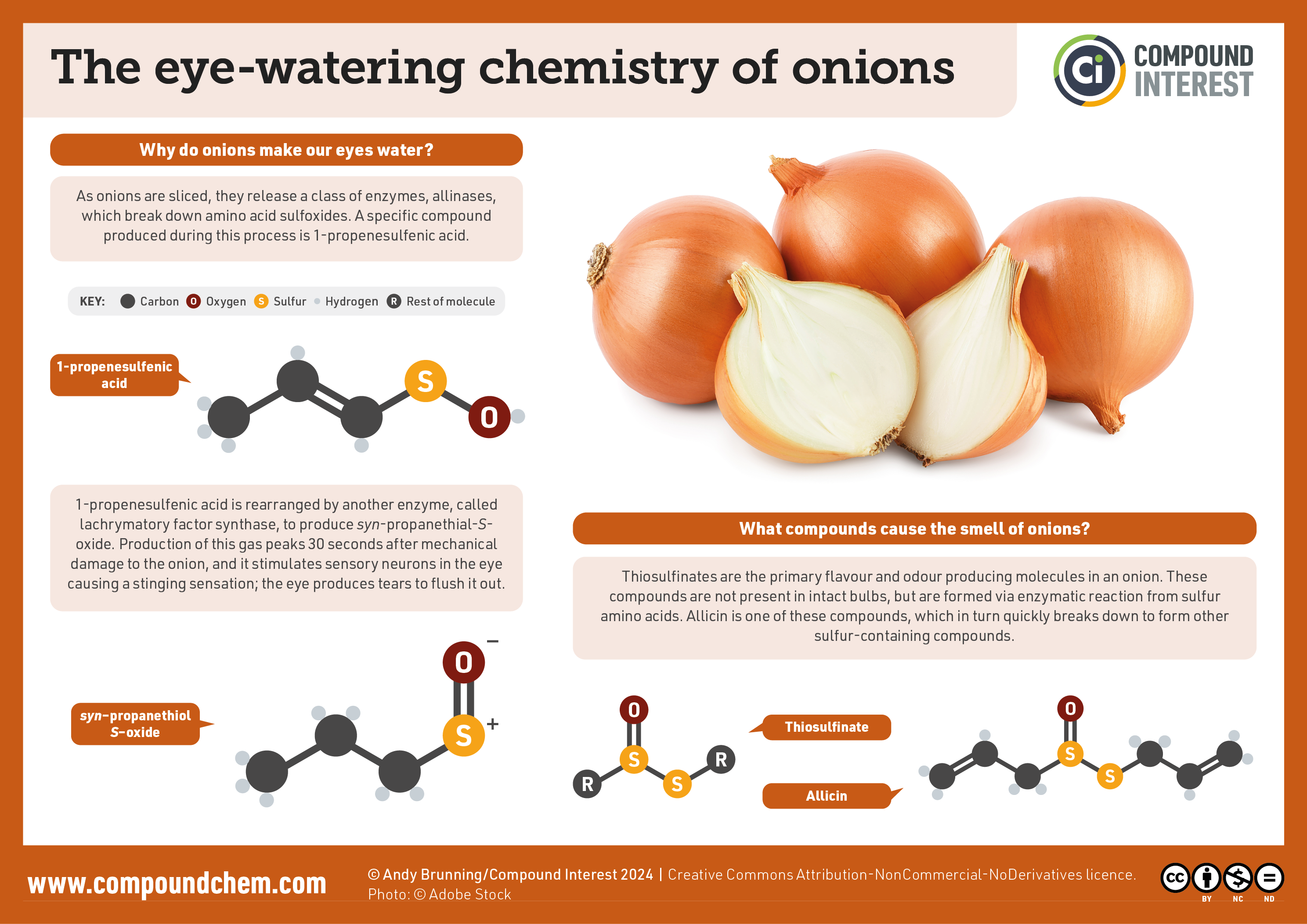 Compound Interest (@compoundchem@mstdn.social) - Mastodon 🐘