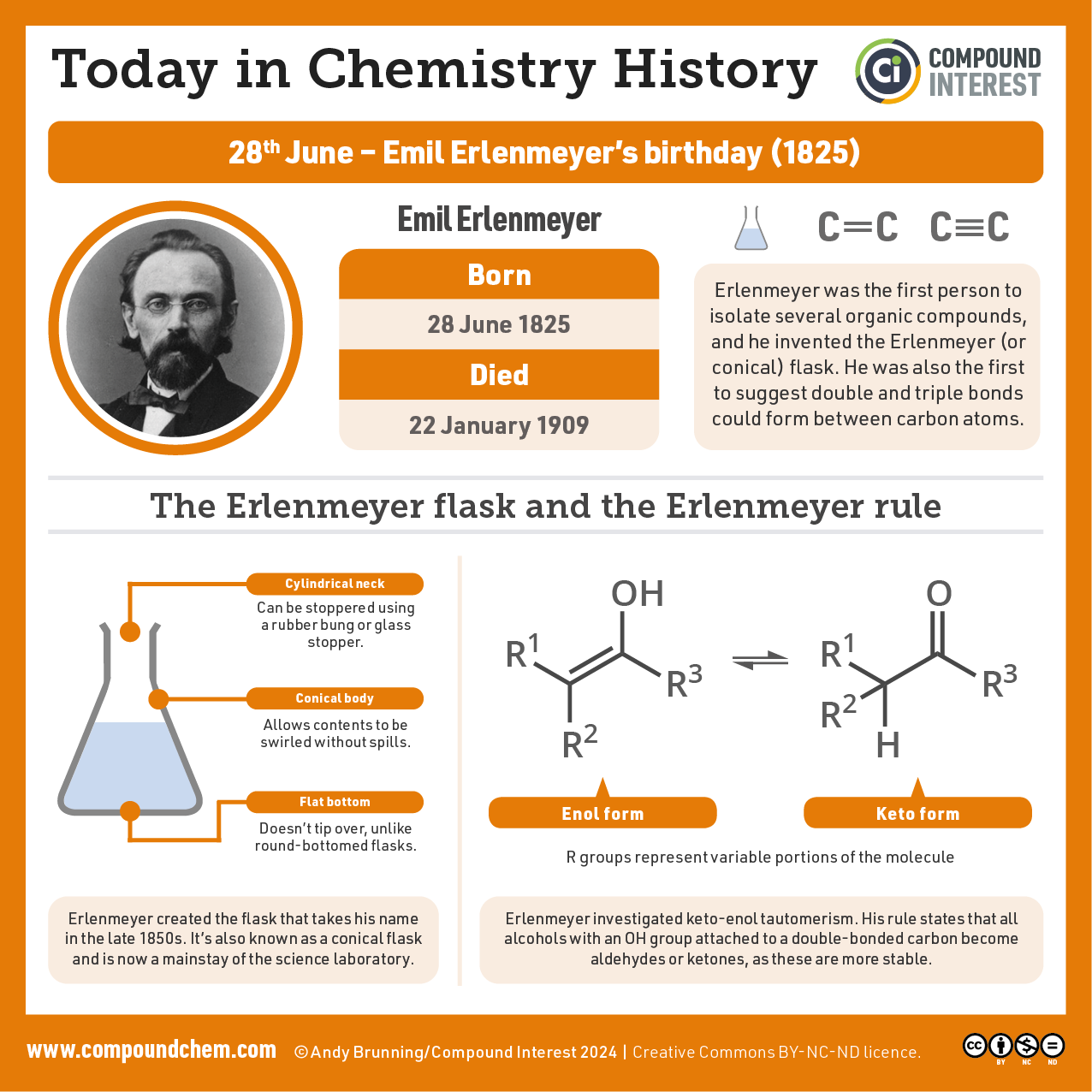 Compound Interest (@compoundchem@mstdn.social) - Mastodon 🐘