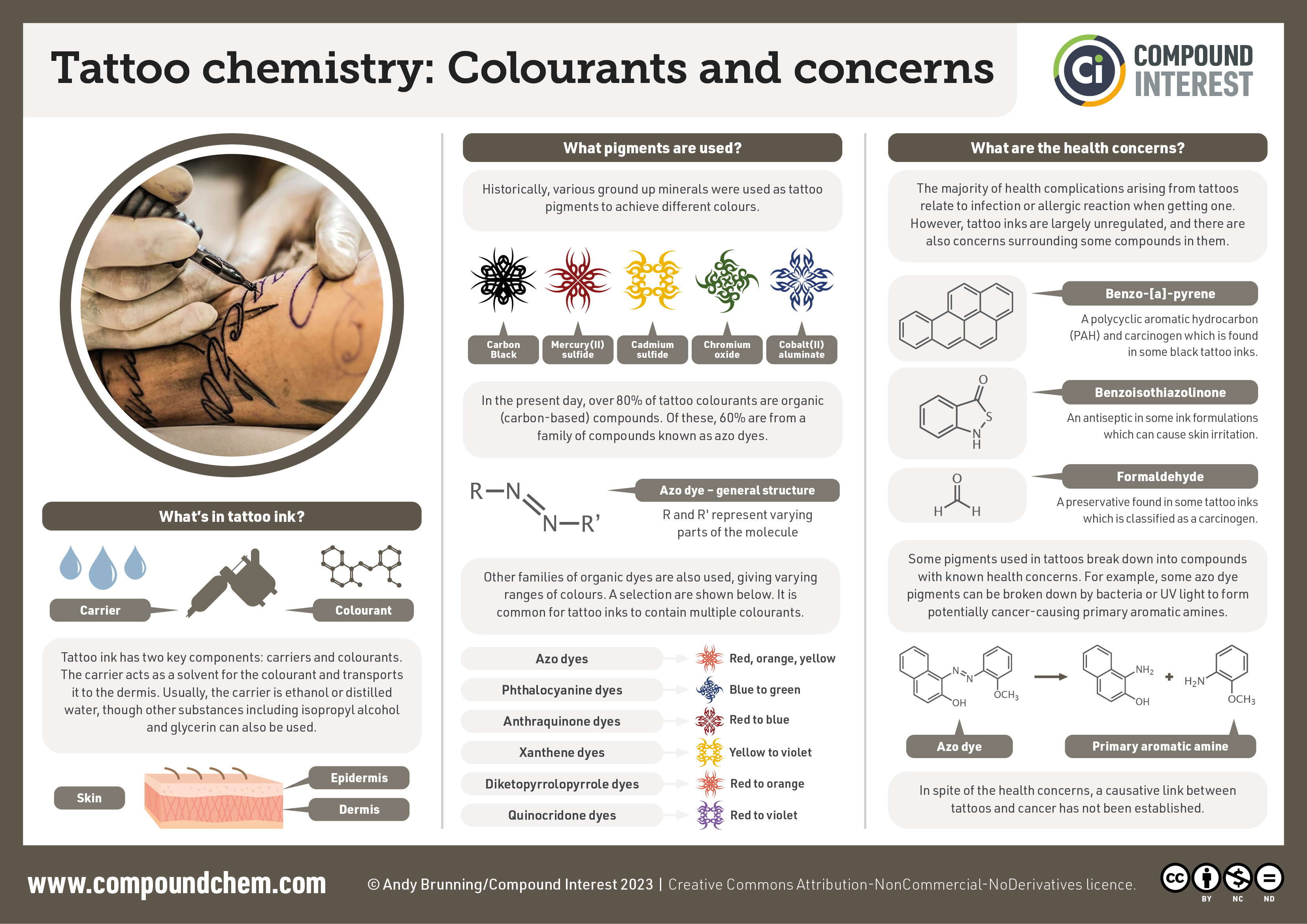 Compound Interest (@compoundchem@mstdn.social) - Mastodon 🐘