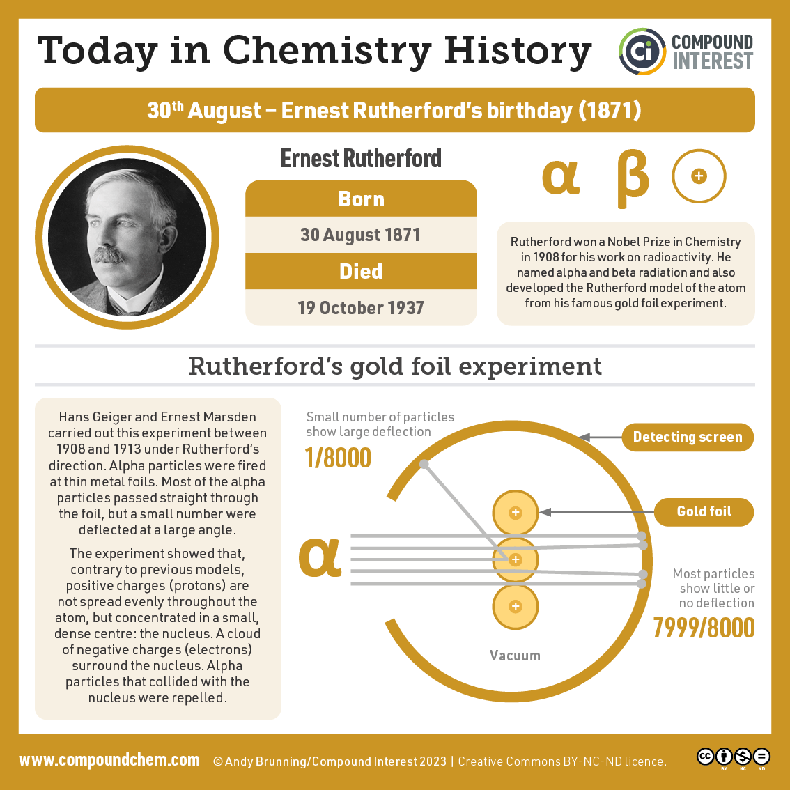 Compound Interest (@compoundchem@mstdn.social) - Mastodon 🐘