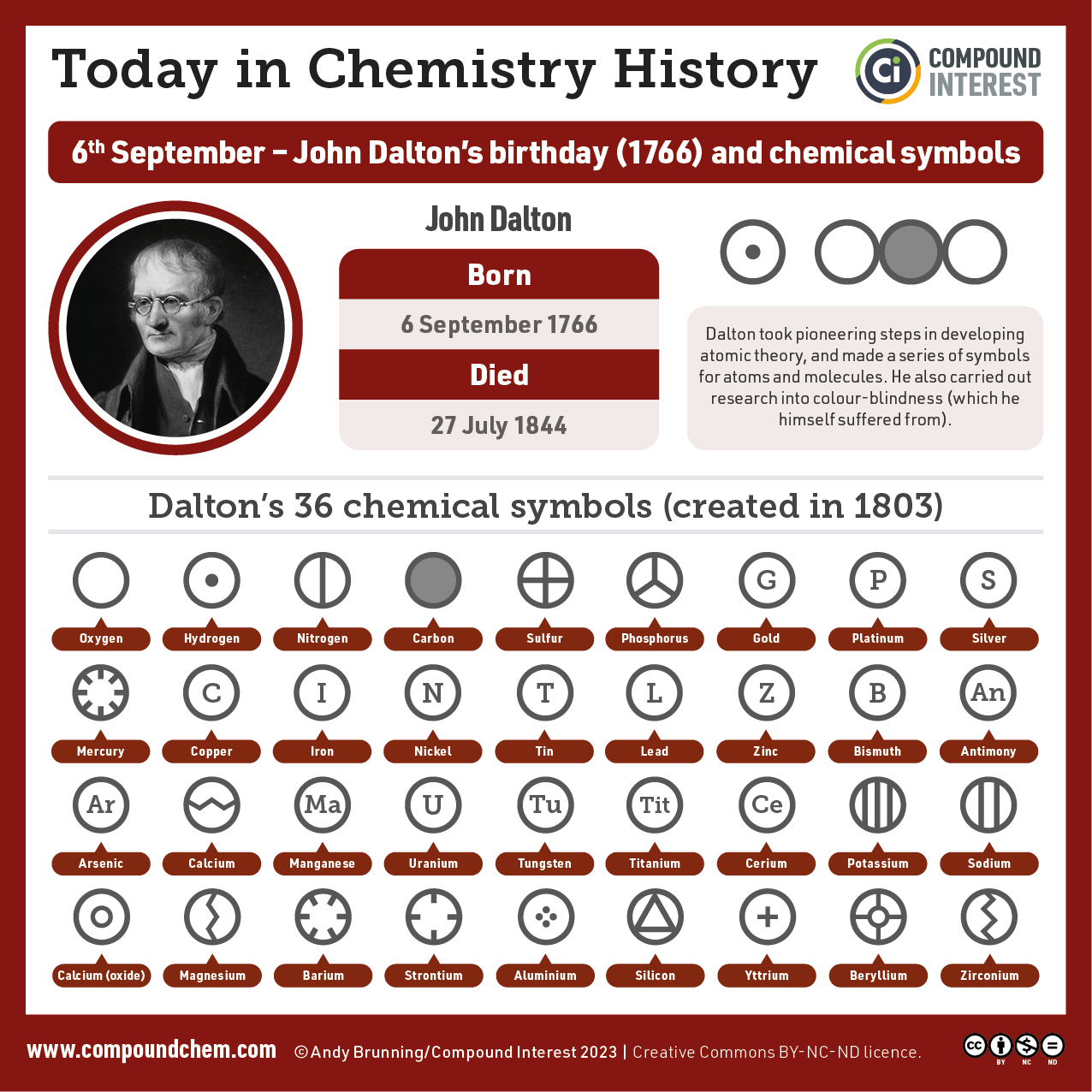 Compound Interest (@compoundchem@mstdn.social) - Mastodon 🐘