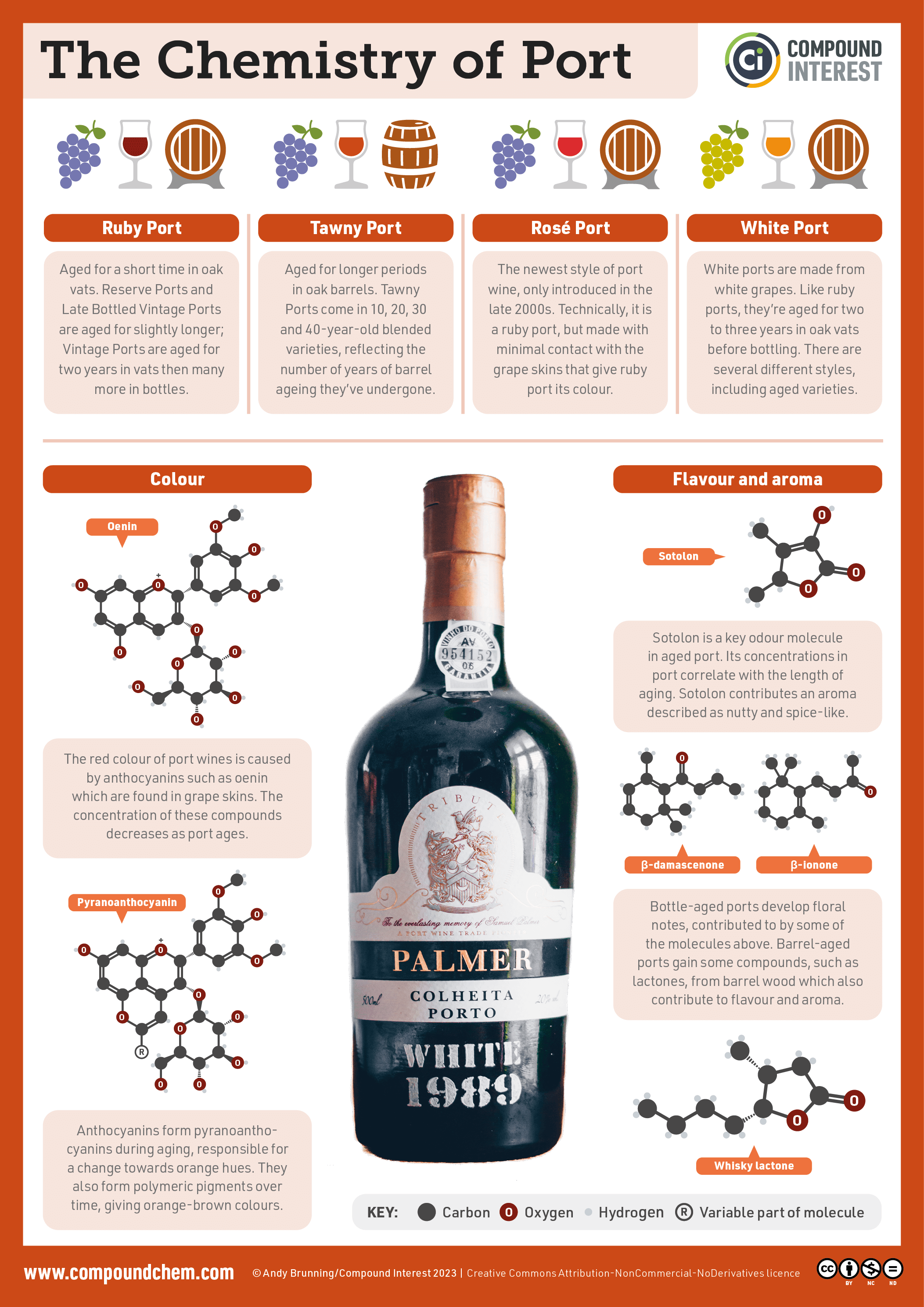 Compound Interest (@compoundchem@mstdn.social) - Mastodon 🐘