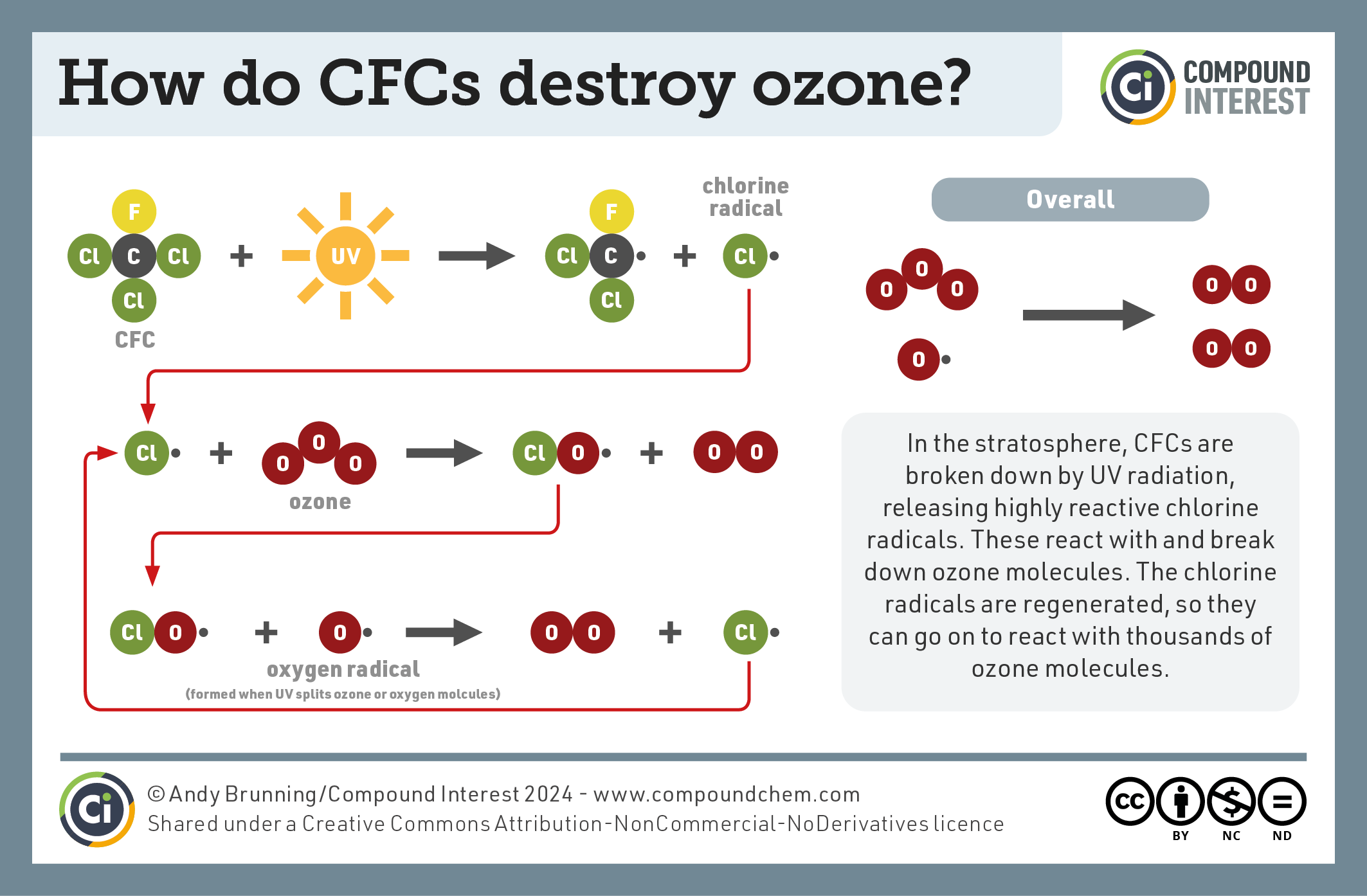 Abish Stephen (@astephen@mstdn.science) - mstdn.science