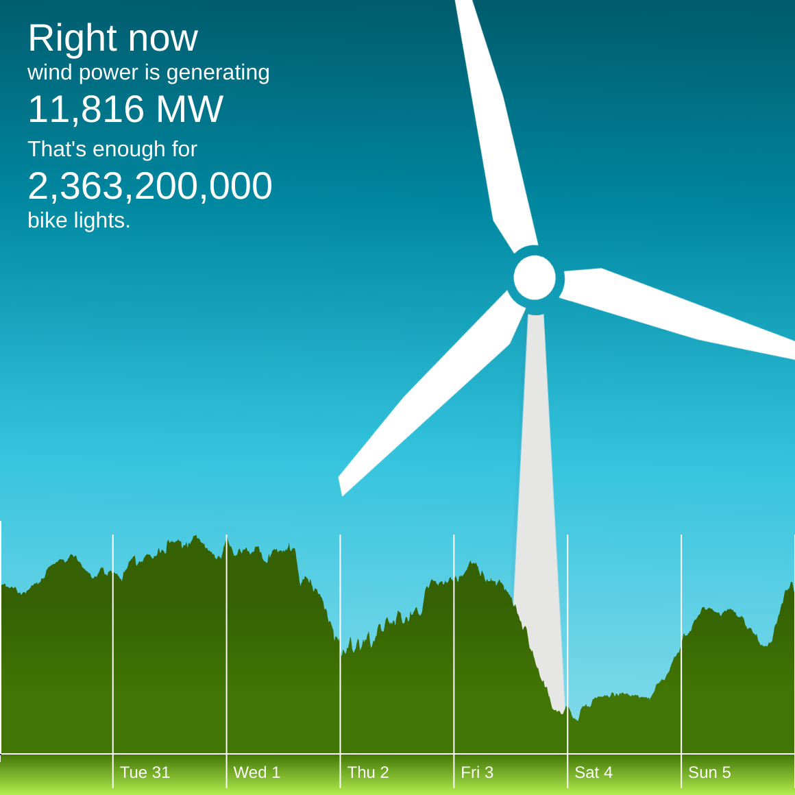 Kevin Leecaster (@GreenFire@mstdn.social) - Mastodon 🐘