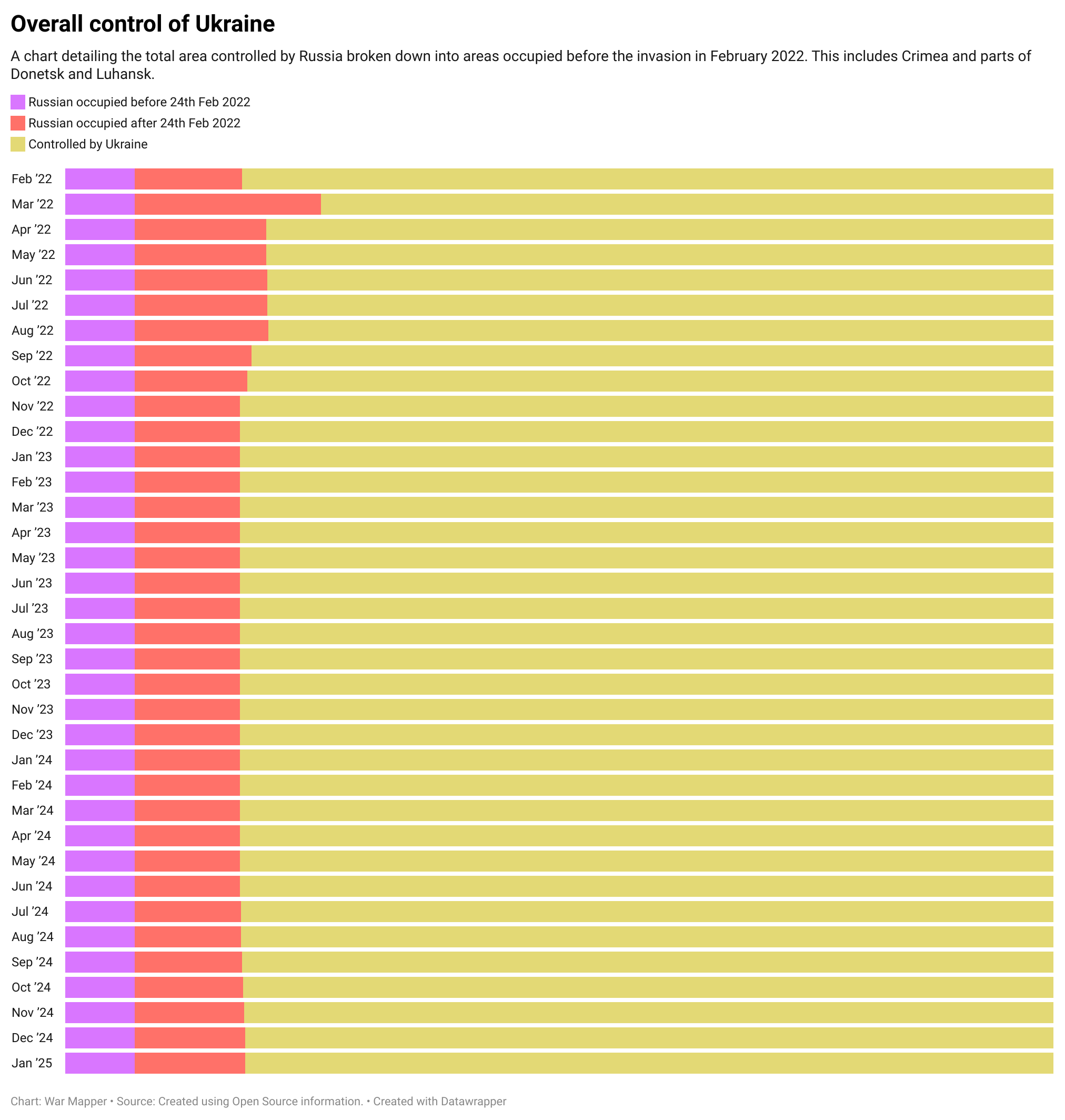 War Mapper (@warmapper@mstdn.social) - Mastodon 🐘