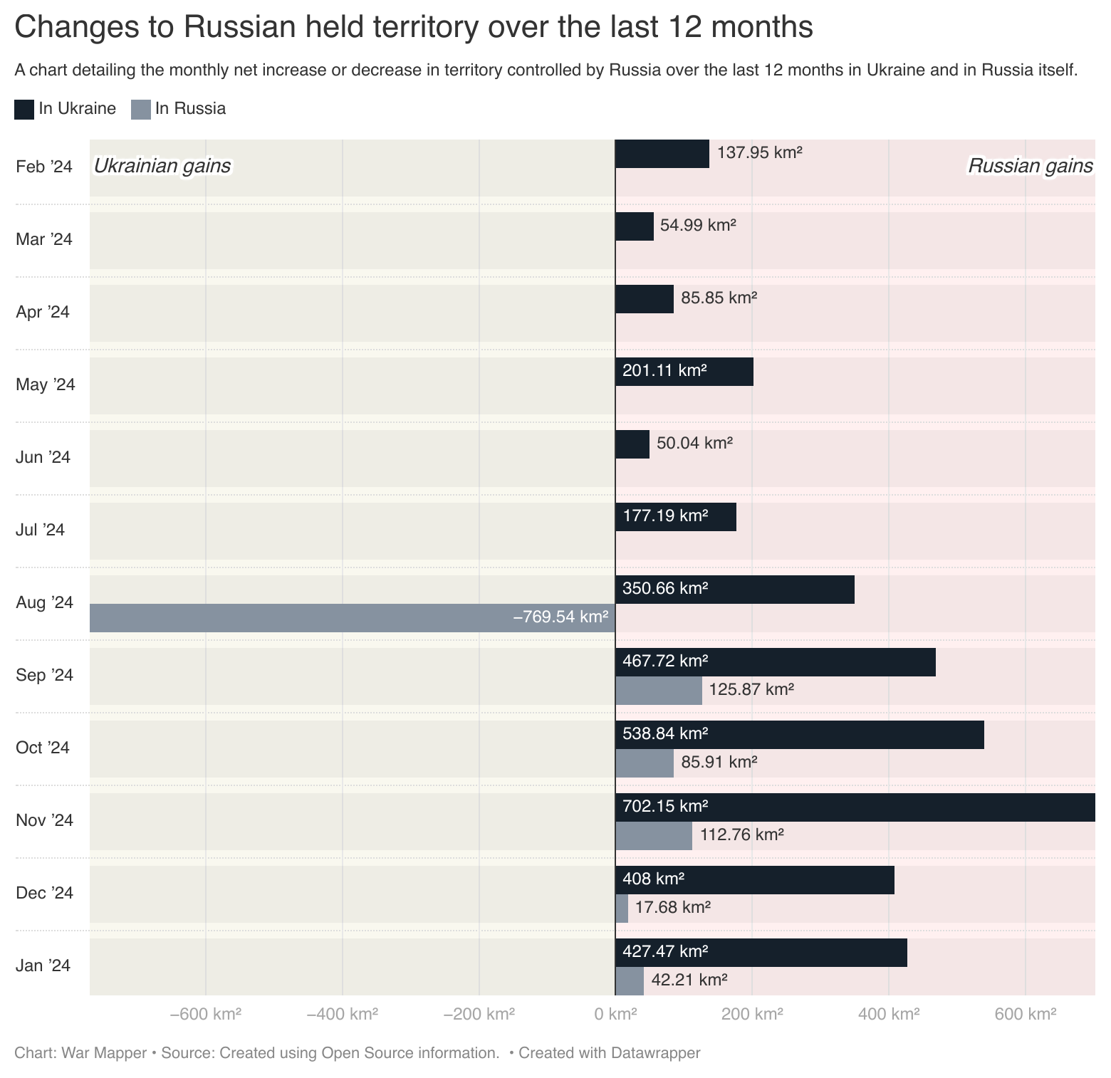 War Mapper (@warmapper@mstdn.social) - Mastodon 🐘