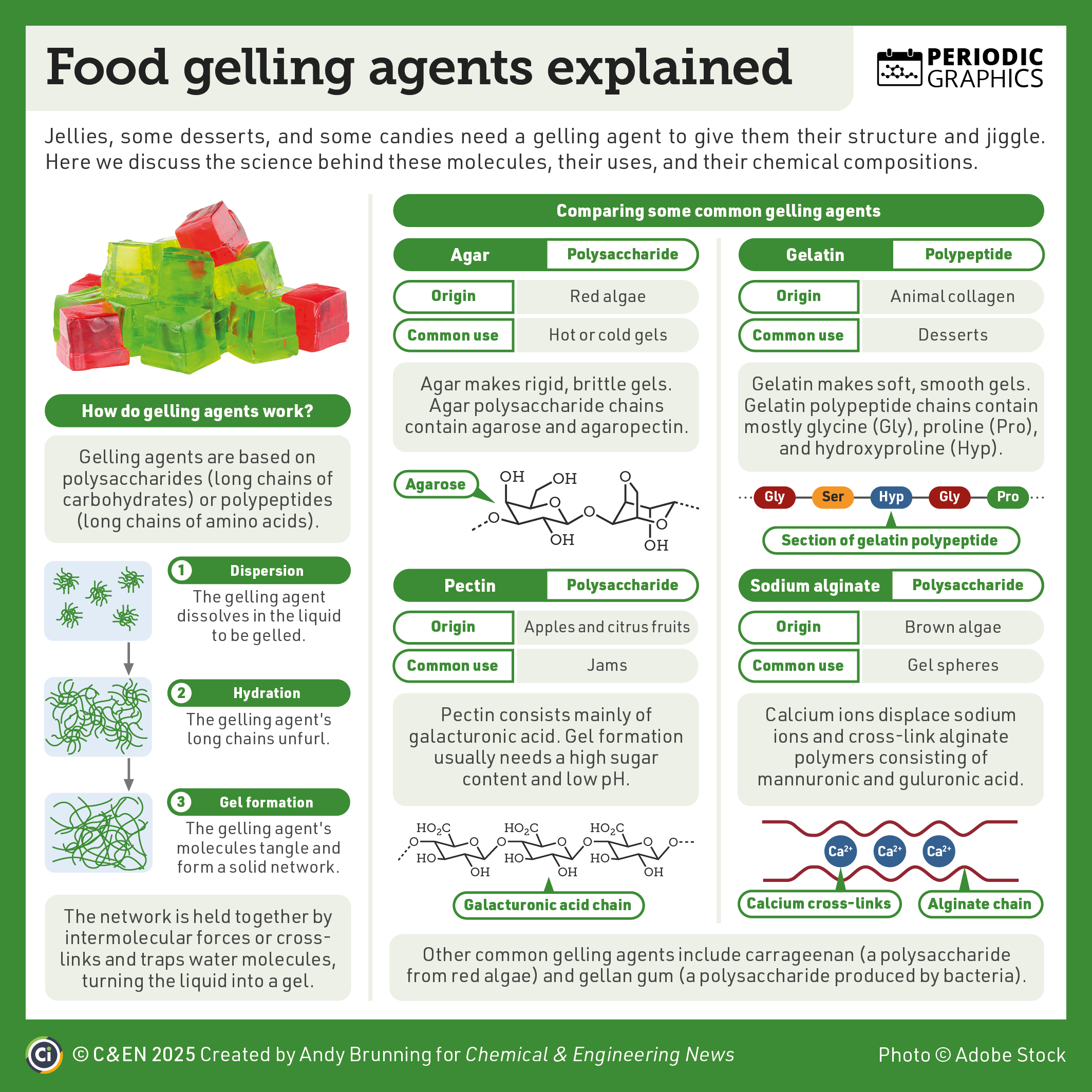 Compound Interest (@compoundchem@mstdn.social) - Mastodon 🐘