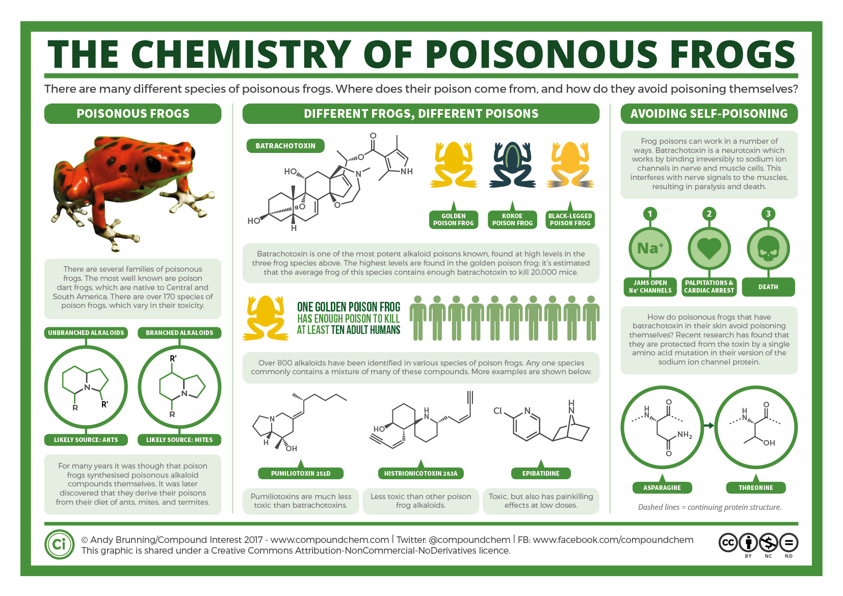 Compound Interest (@compoundchem@mstdn.social) - Mastodon 🐘