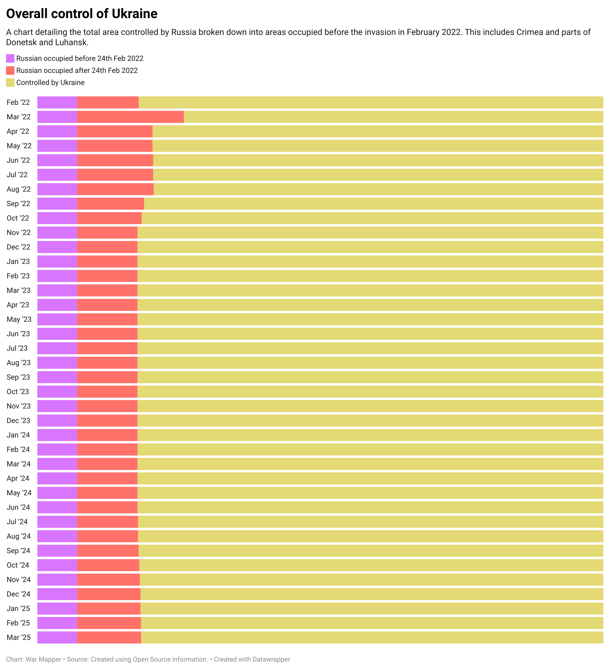 War Mapper (@warmapper@mstdn.social) - Mastodon 🐘