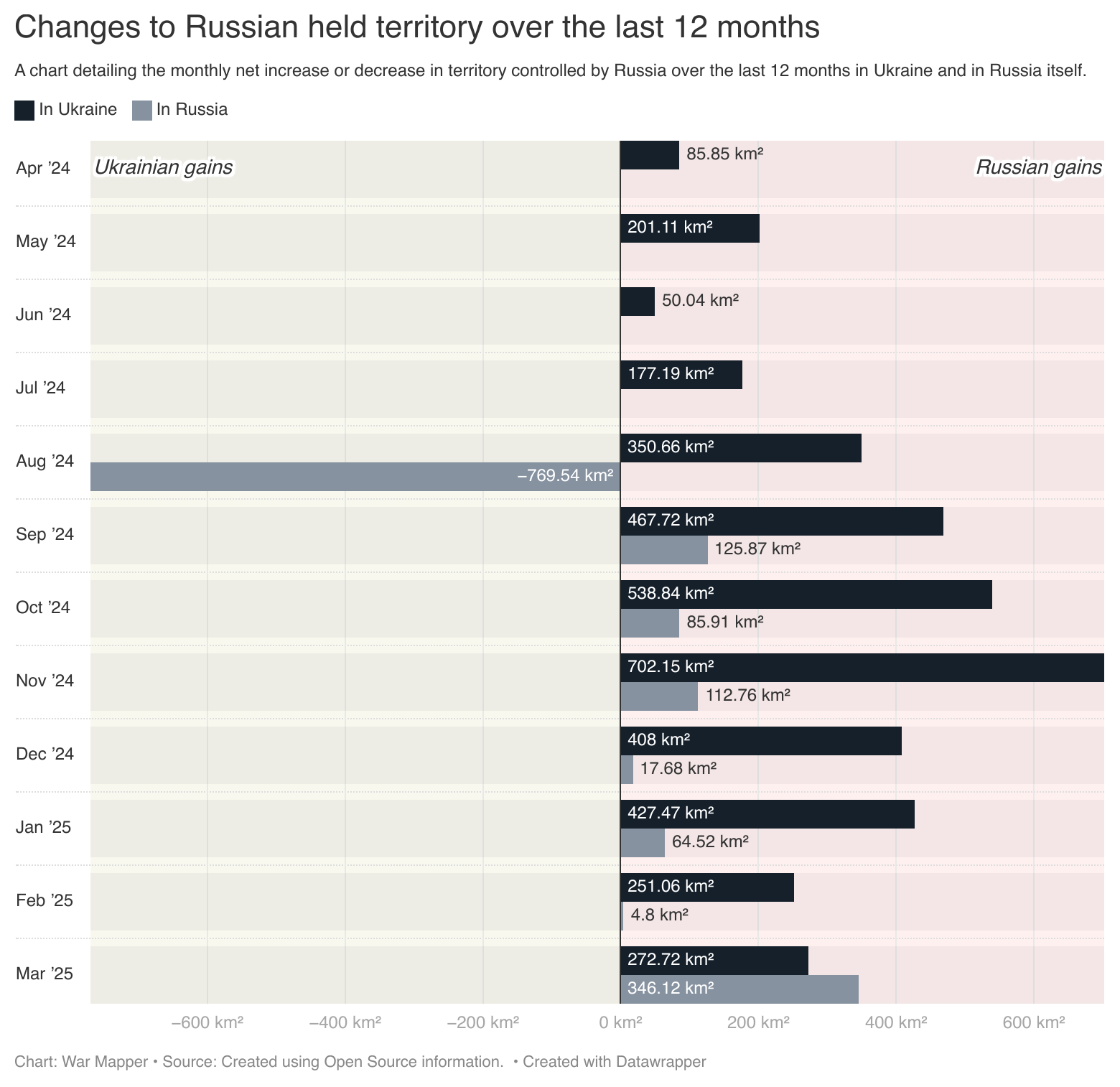 War Mapper (@warmapper@mstdn.social) - Mastodon 🐘