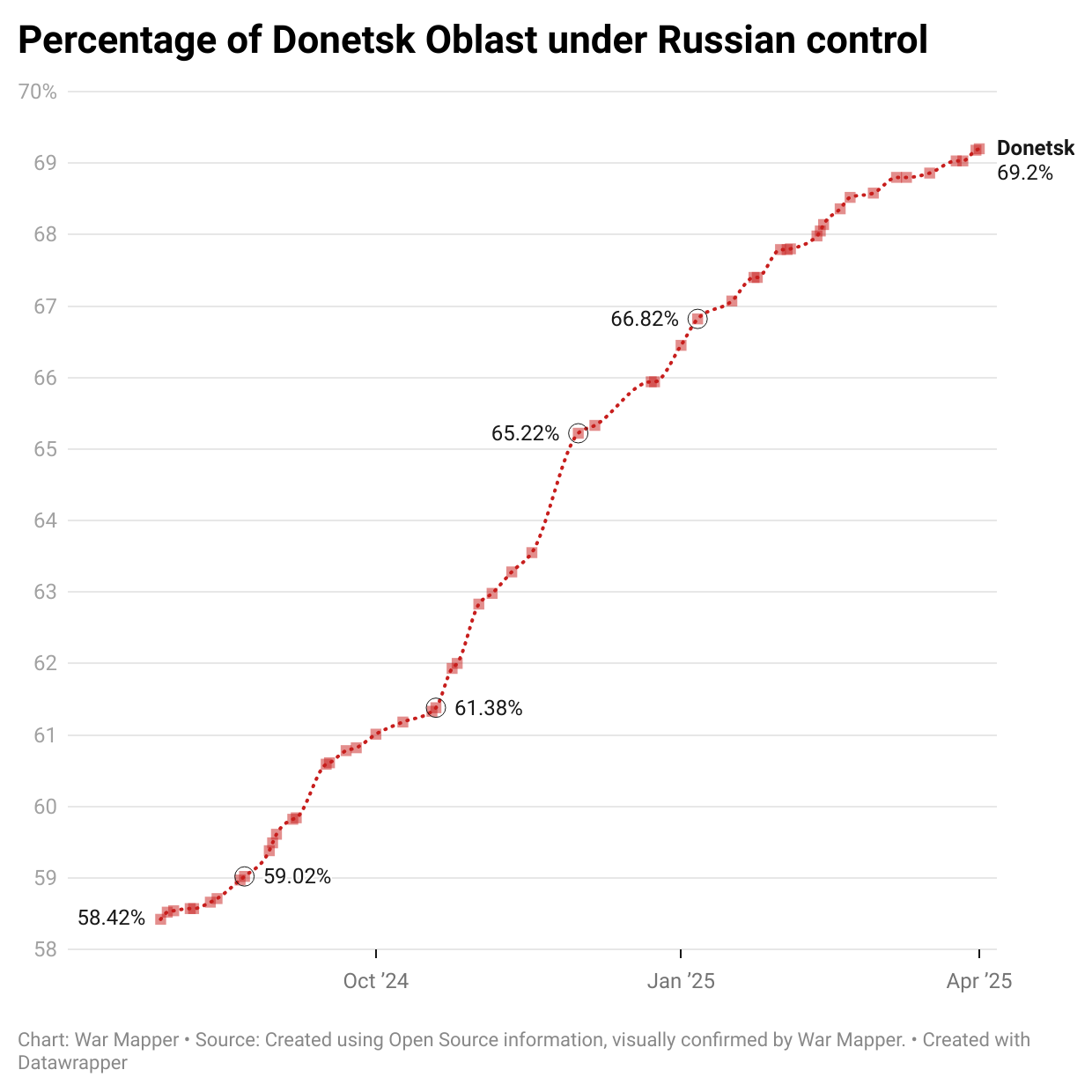 War Mapper (@warmapper@mstdn.social) - Mastodon 🐘