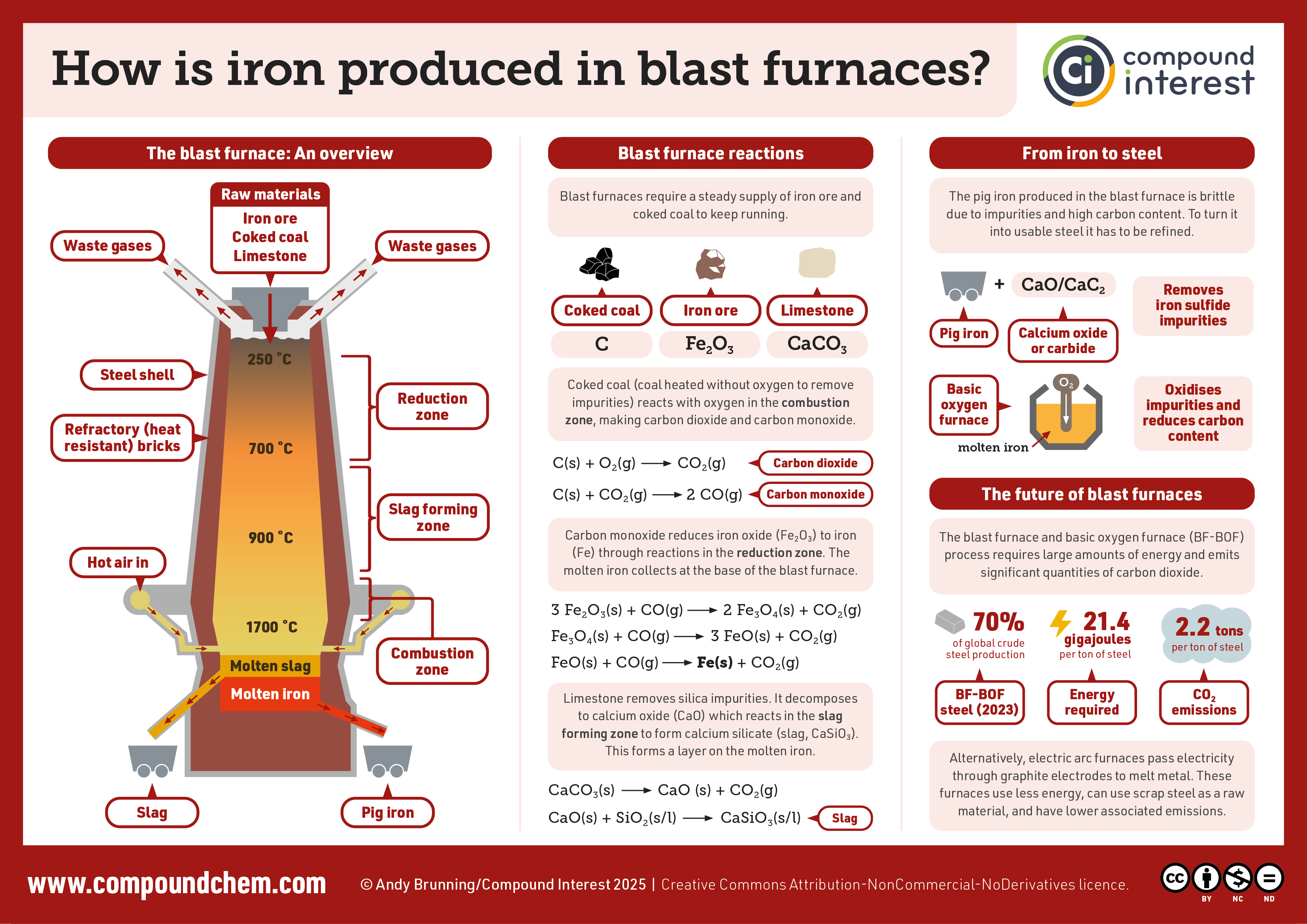 Compound Interest (@compoundchem@mstdn.social) - Mastodon 🐘