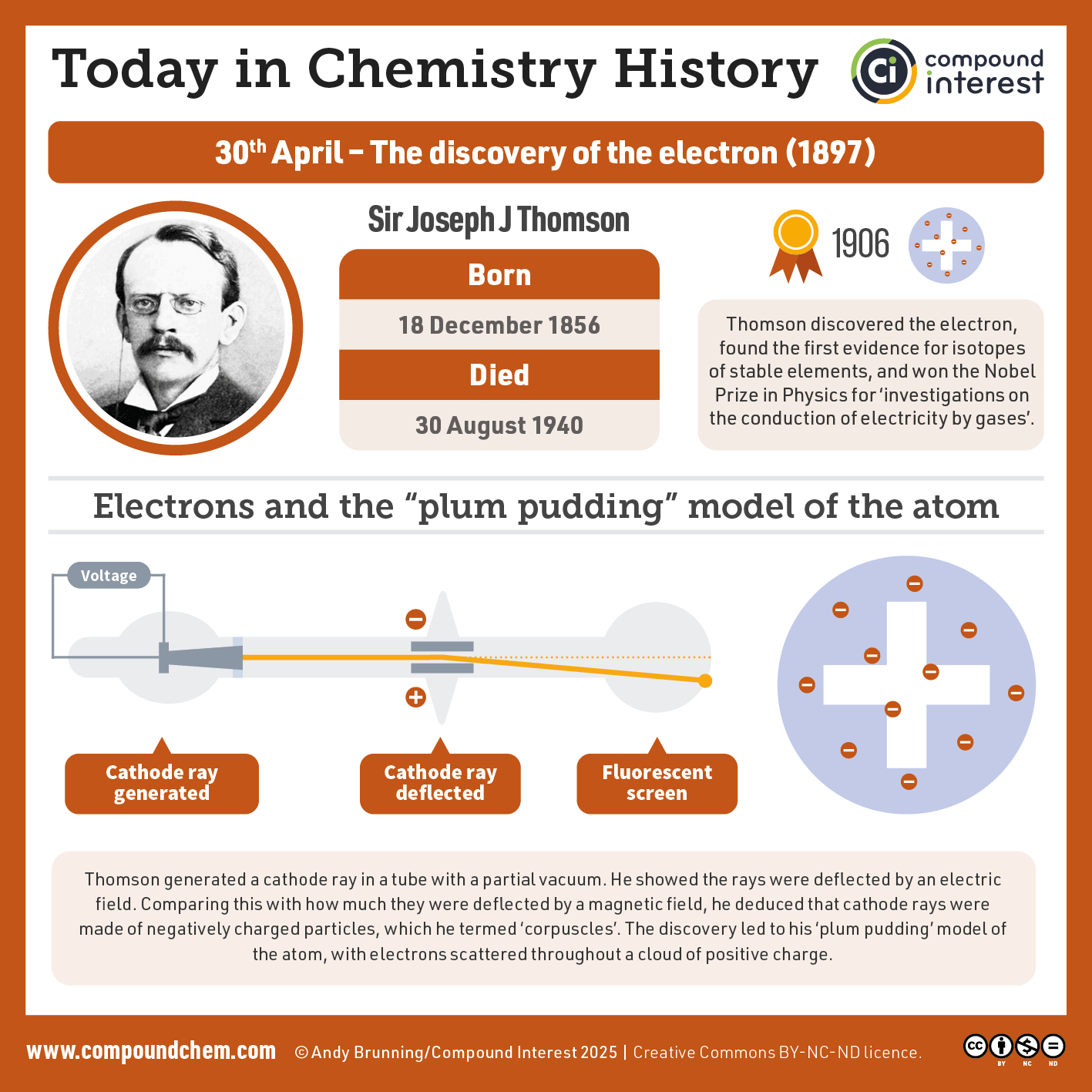 Compound Interest (@compoundchem@mstdn.social) - Mastodon 🐘