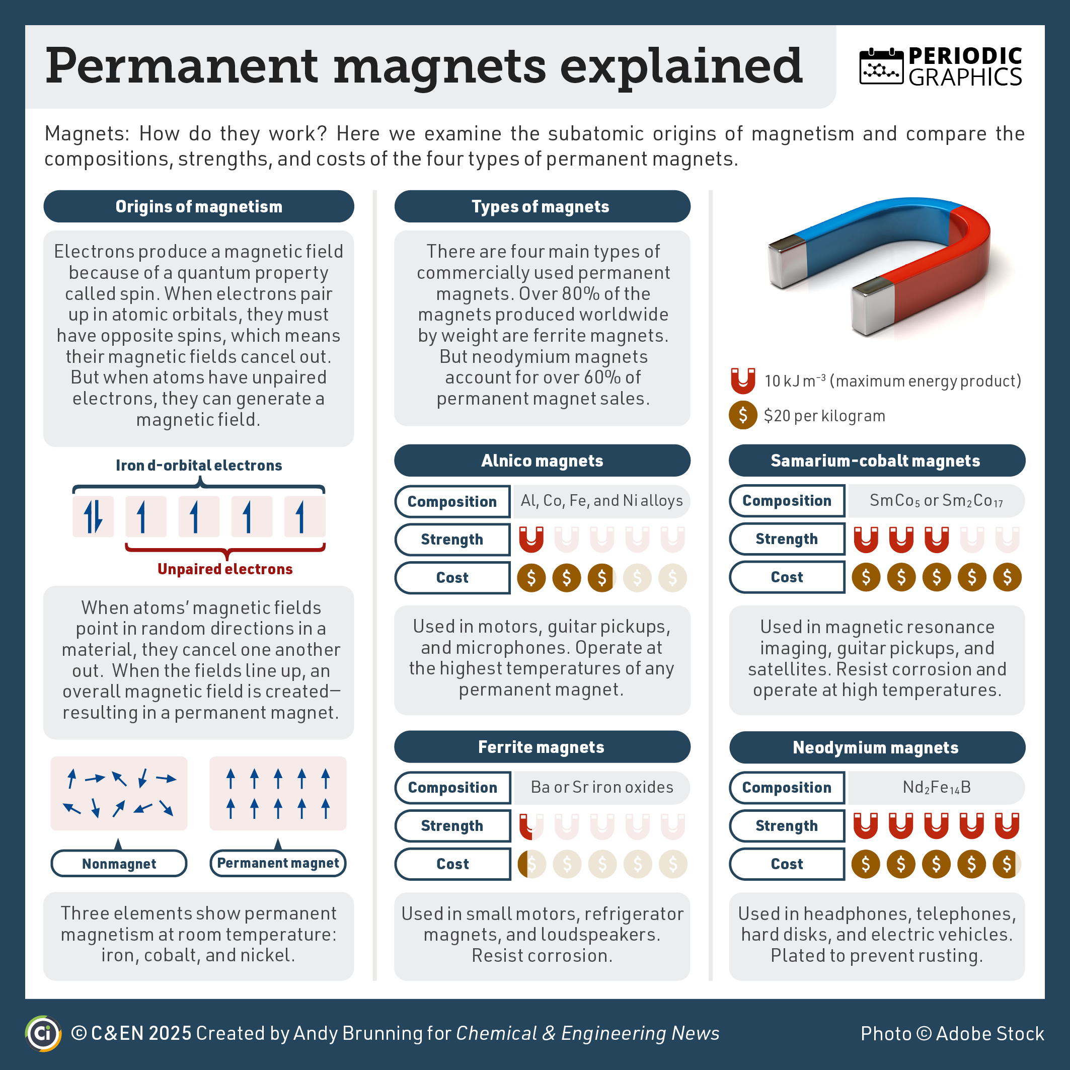 Compound Interest (@compoundchem@mstdn.social) - Mastodon 🐘