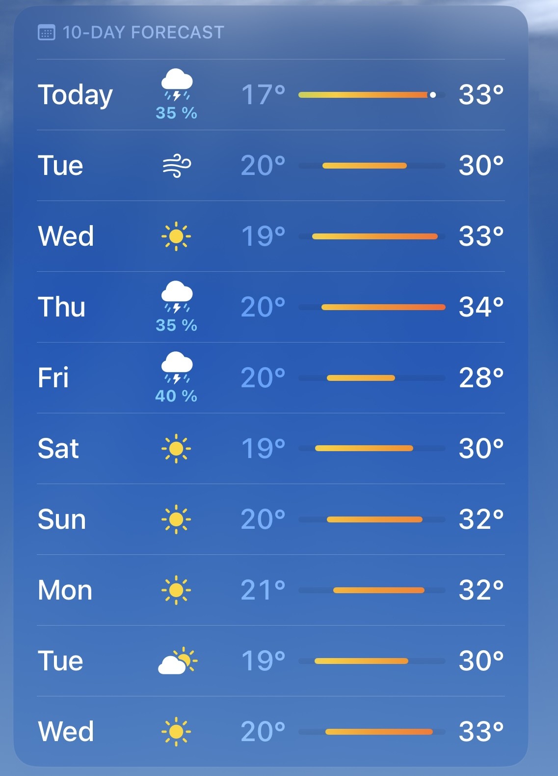 Eniko Fox: "i see everyone talking about how hot it is. is ju ...